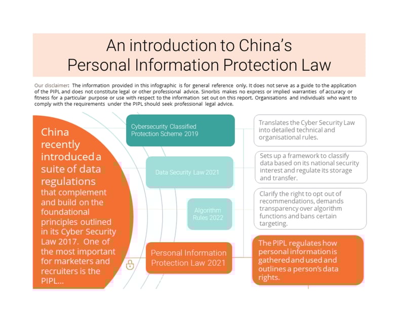 Infographic: China data privacy rules